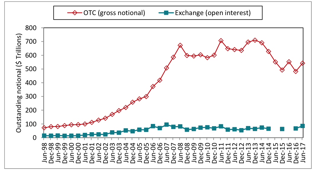 The World’s Top Authority explains Derivatives and Counterparty Risk