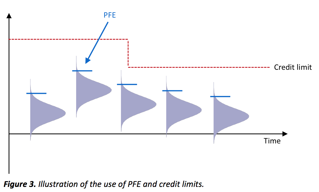 The World’s Top Authority explains Derivatives and Counterparty Risk