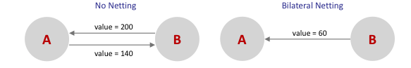 OTC Derivatives and Counterparty Risk