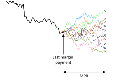 OTC Derivatives and Counterparty Risk
