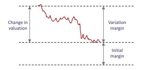 OTC Derivatives and Counterparty Risk