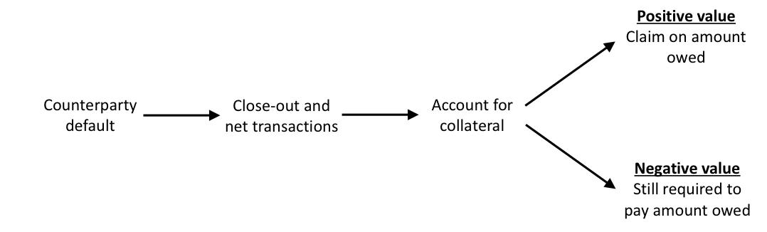 Credit Value Adjustment and Counterparty Risk