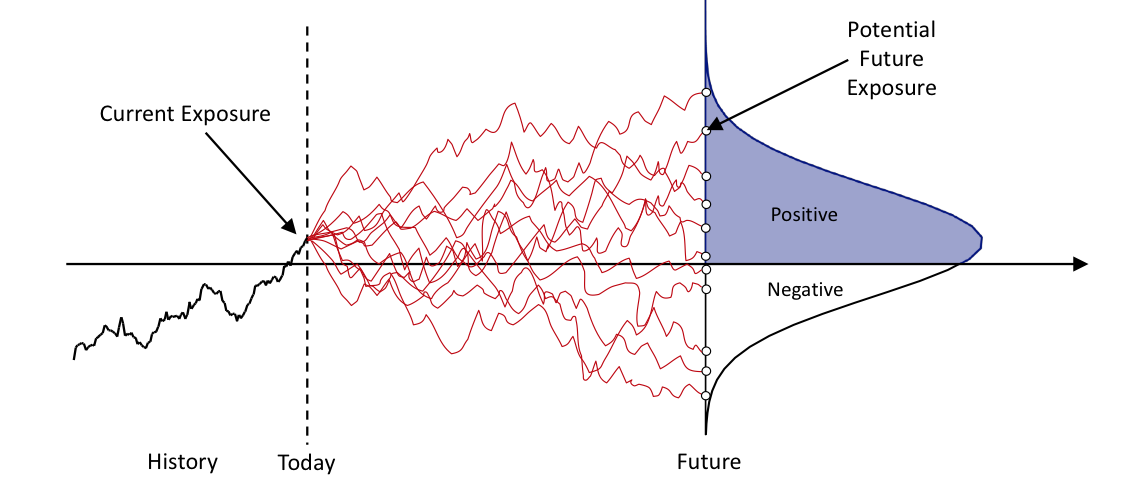 Credit Value Adjustment and Counterparty Risk