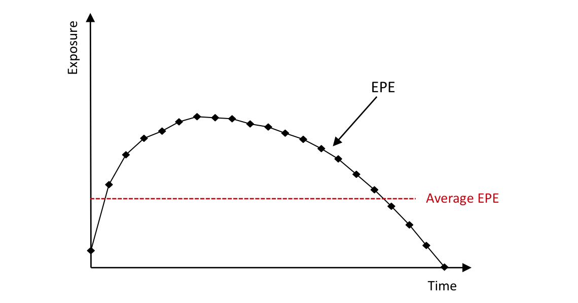 Credit Value Adjustment and Counterparty Risk