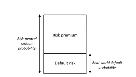 Credit Value Adjustment and Counterparty Risk