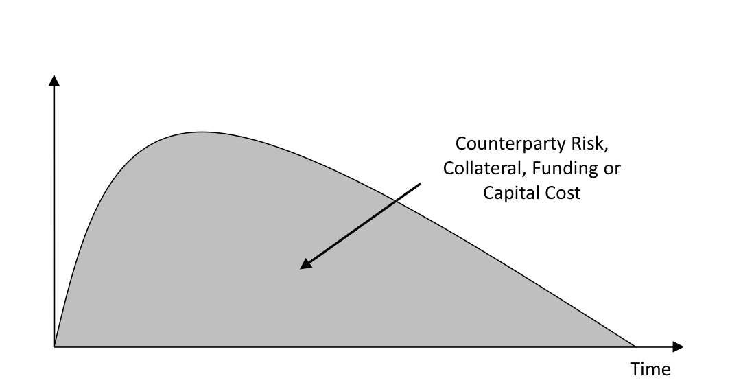 Credit Value Adjustment and Counterparty Risk