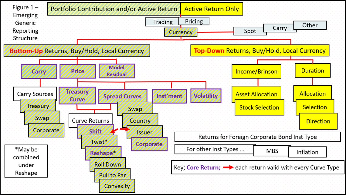 Fixed Income Attribution – Towards a Generic Model? (Part 2)