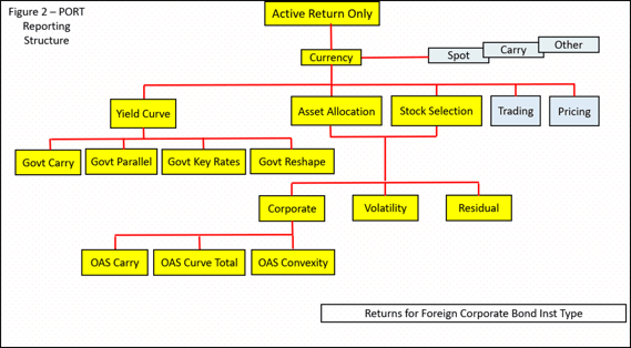 Fixed Income Attribution – Towards a Generic Model? (Part 2)